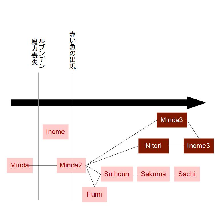 大陸シリーズ BTAP4 5.19.1